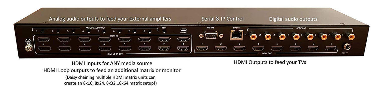 No Hassle AV - 8x8 HDMI 4K Matrix Switcher HDCP2.2 HDTV Routing Select ...