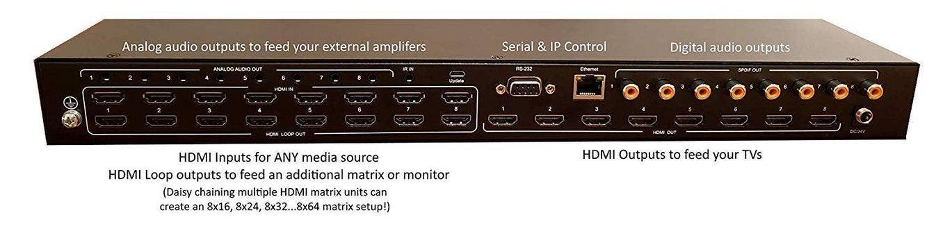 No Hassle AV - 8x8 HDMI 4K Matrix Switcher HDCP2.2 HDTV Routing Select ...