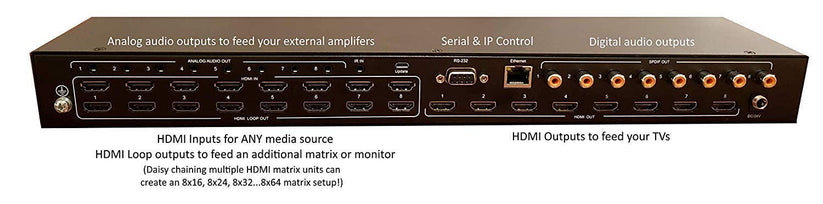 No Hassle AV - 8x8 HDMI 4K Matrix Switcher HDCP2.2 HDTV Routing Select ...