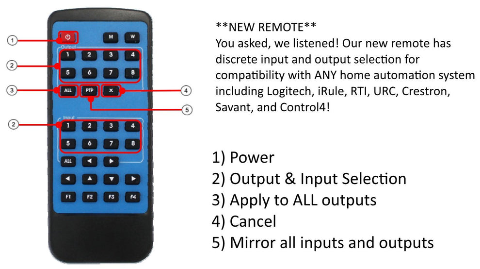 No Hassle AV - 8x8 HDMI 4K Matrix Switcher HDCP2.2 HDTV Routing Select ...